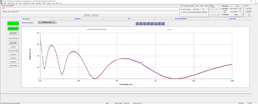 Angstrom Sun Technologies Inc. | Products